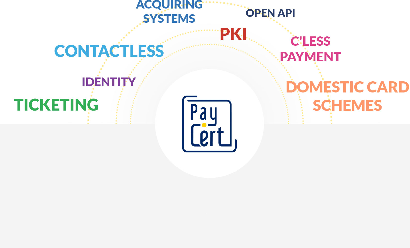 Our Ecosystem – Paycert.eu